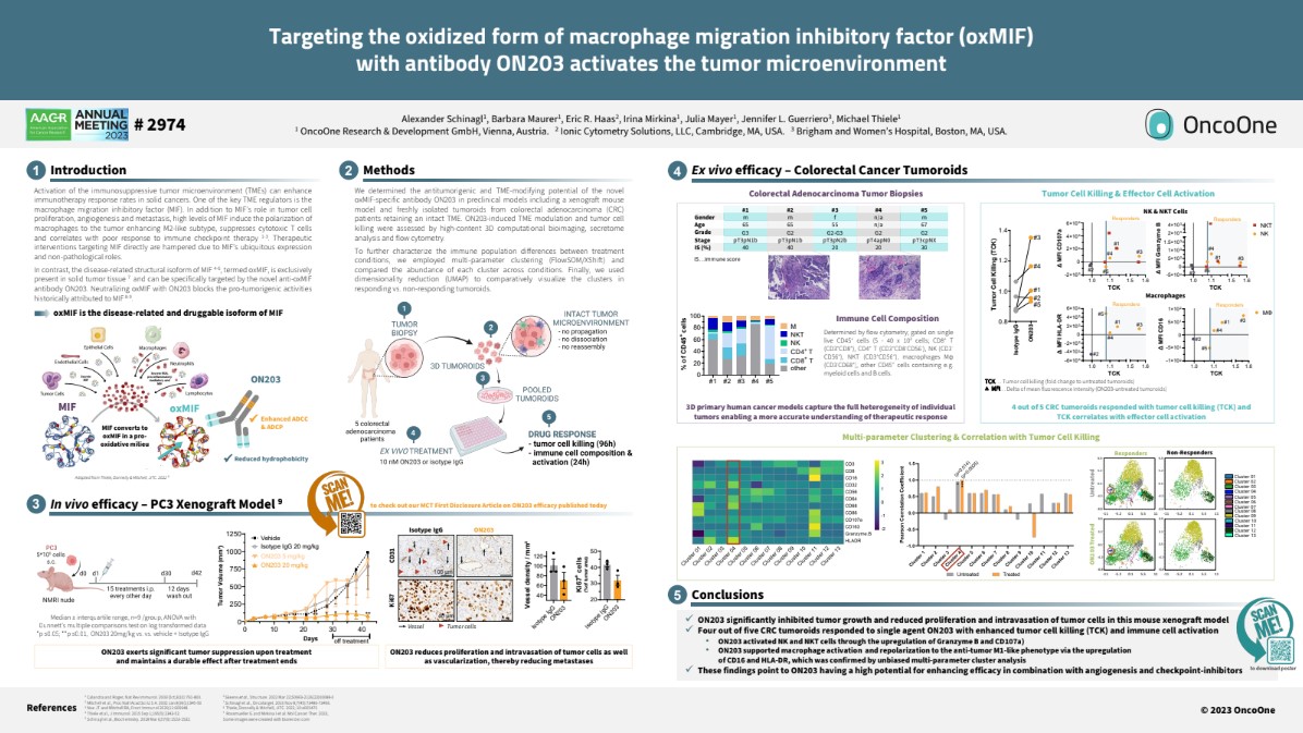 Publications and Posters - OncoOne